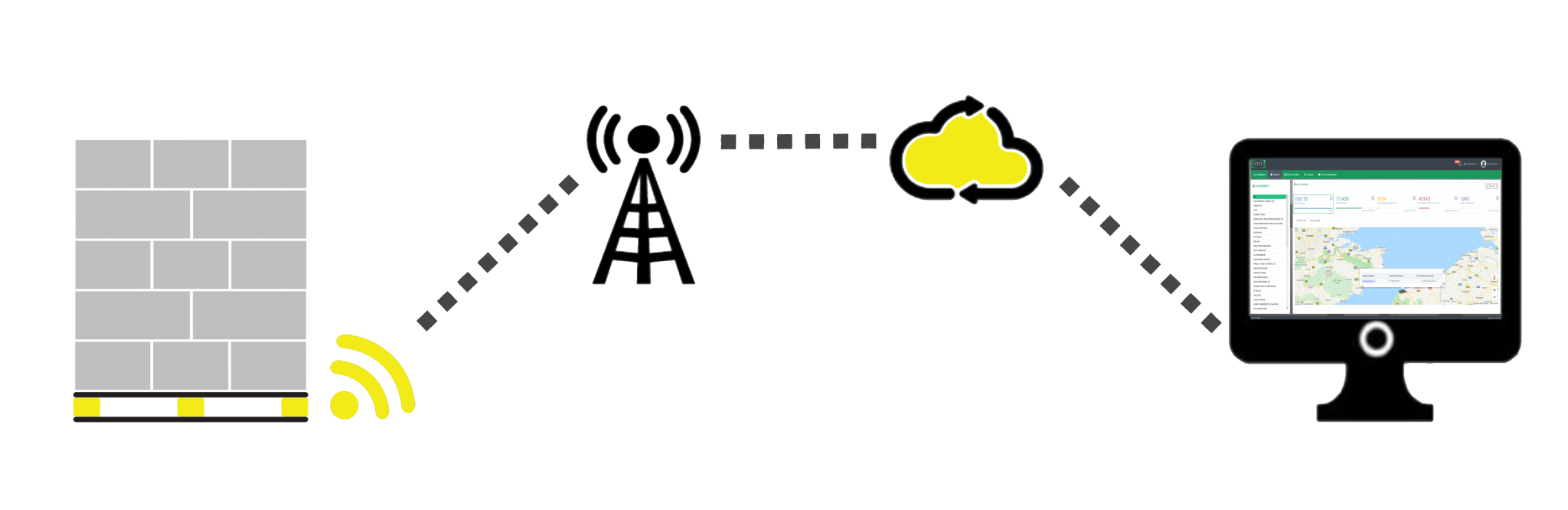 Warehouse Automation and IoT: How Pallets Make or Break Your Success – RM2