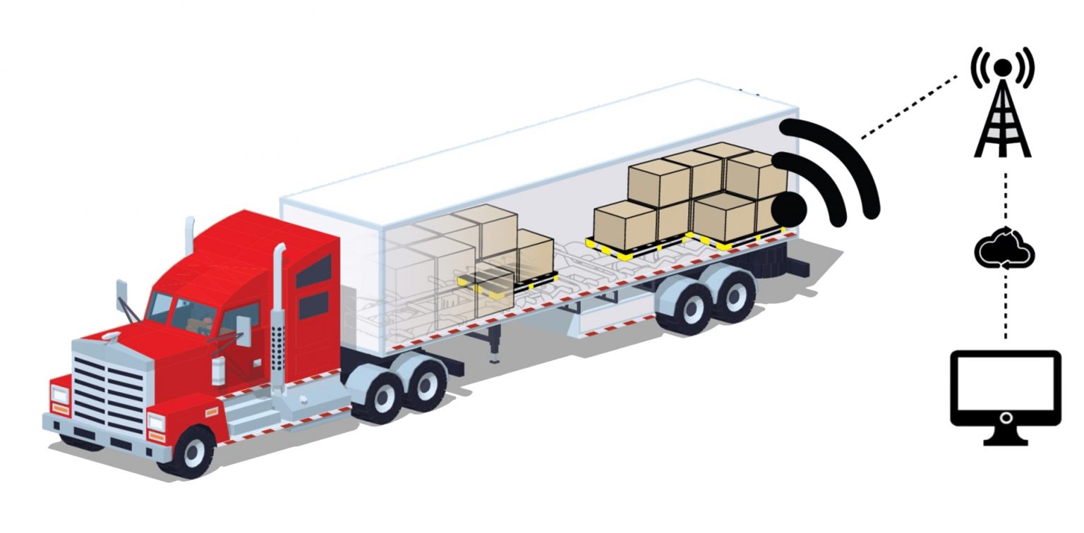 RM2 – Clever Pallets for Enlightened Supply Chains