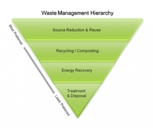 A Clear and Simple View of the Environmental Impact of Various Pallet ...
