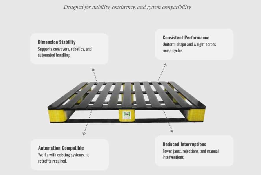 RM2 – Clever Pallets for Enlightened Supply Chains